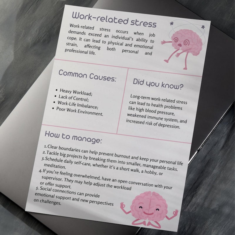 Stress Management Posters - Etsy