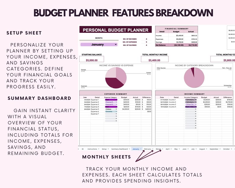 Ultimate Budget Planner Spreadsheet Monthly, Weekly, and Annual Tracker ...