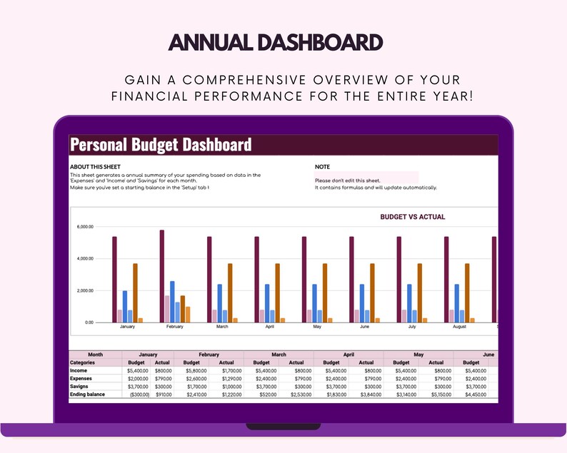 Ultimate Budget Planner Spreadsheet Monthly, Weekly, and Annual Tracker ...