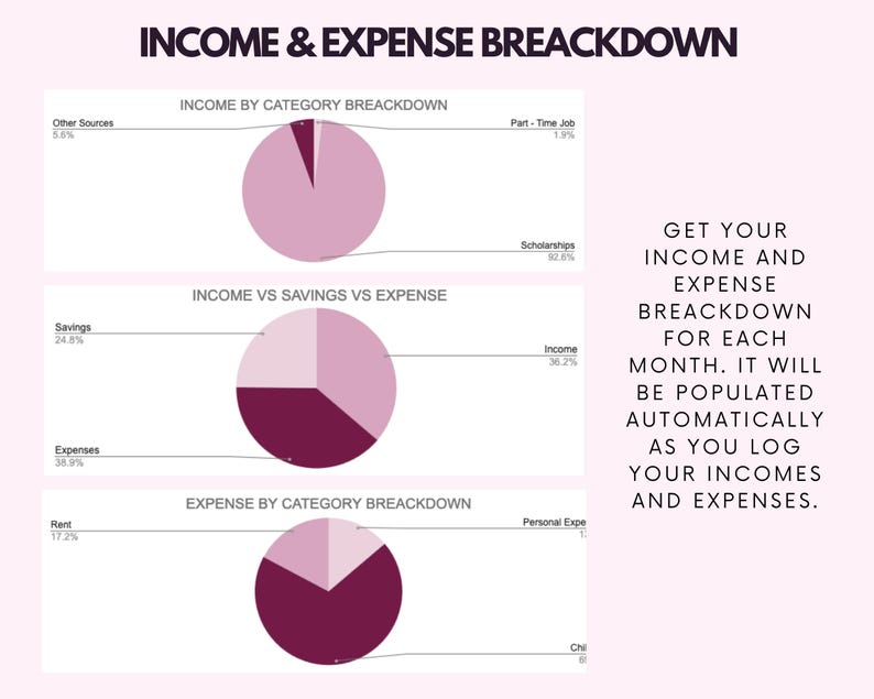 Ultimate Budget Planner Spreadsheet Monthly, Weekly, and Annual Tracker for Income, Expenses and ...