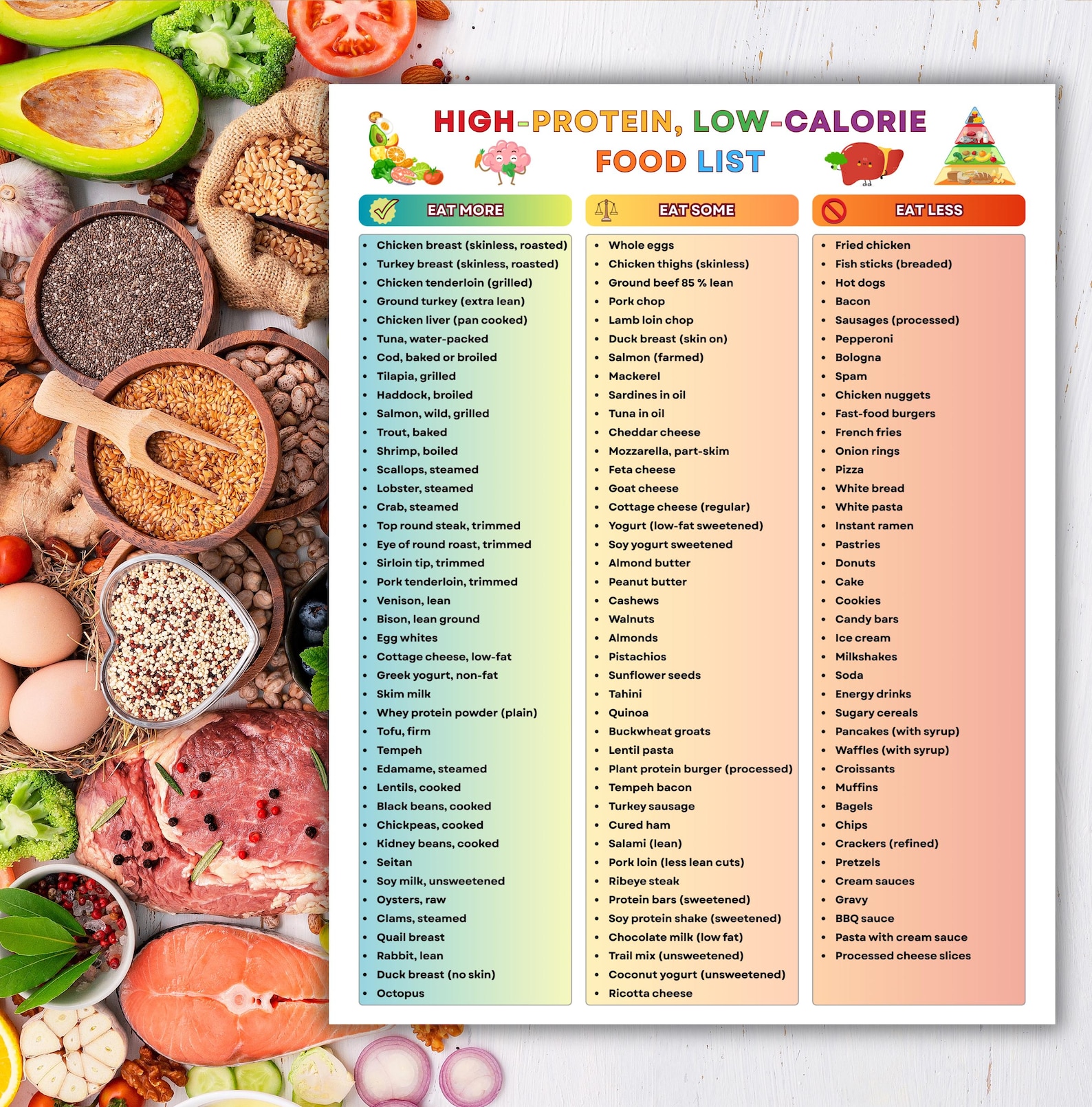 High Protein Food List Printable Table, High Protein Low Calorie Food ...