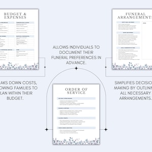 Printable Funeral Service Planner, Celebration of Life Planner, Funeral ...
