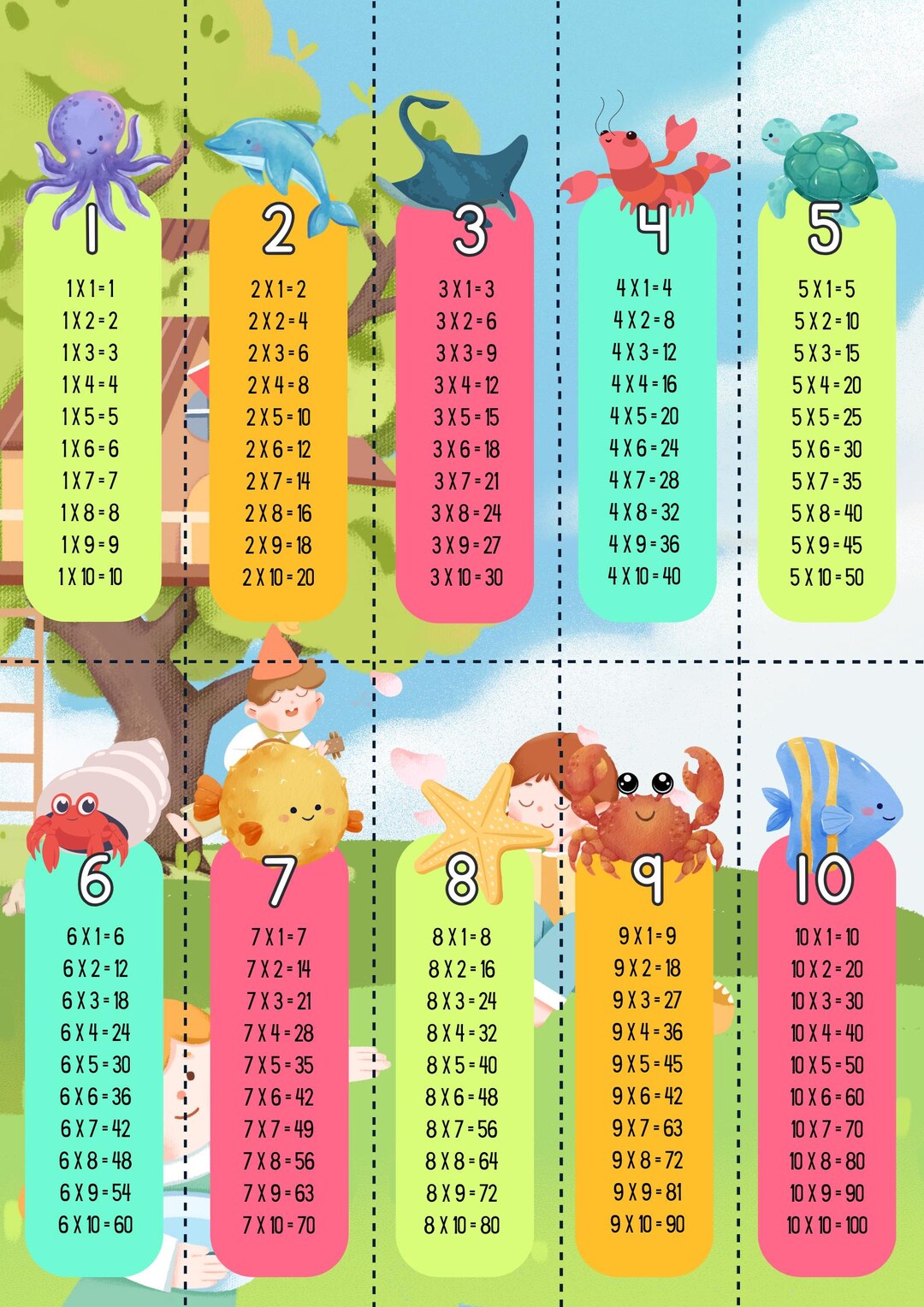 Multiplication Cards Multiplication Tables Learning Poster. Homeschool ...