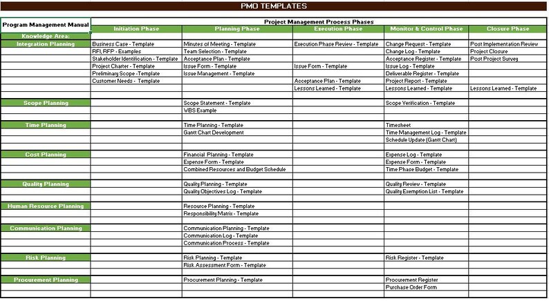 Program Management Office Templates - Etsy