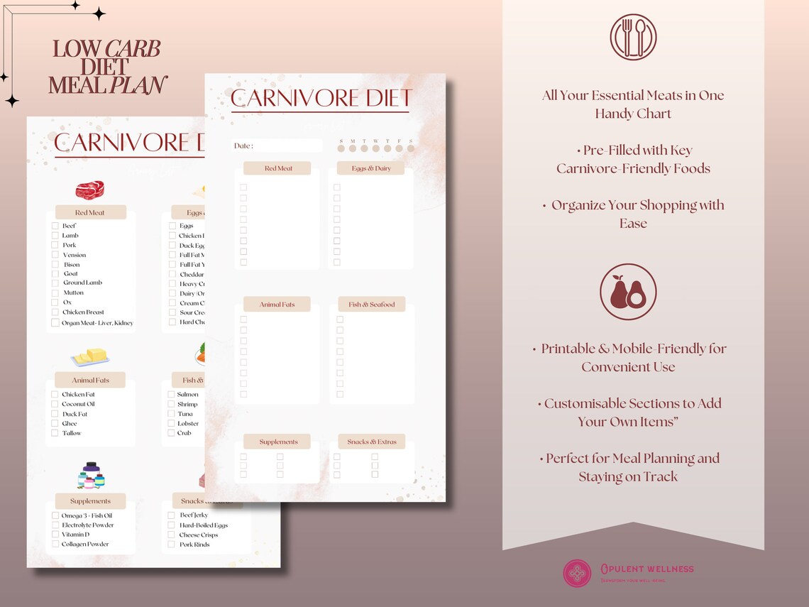 Carnivore Diet Plan, Low Carb Food Chart and Grocery List, Printable ...