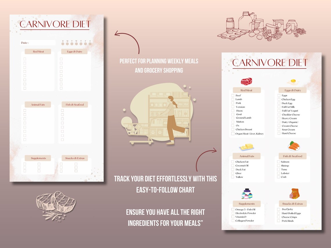 Carnivore Diet Plan, Low Carb Food Chart and Grocery List, Printable ...