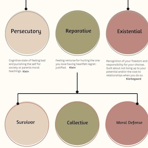 How to Understand and Cope With Guilt/emotion Regulation/coping/therapy ...