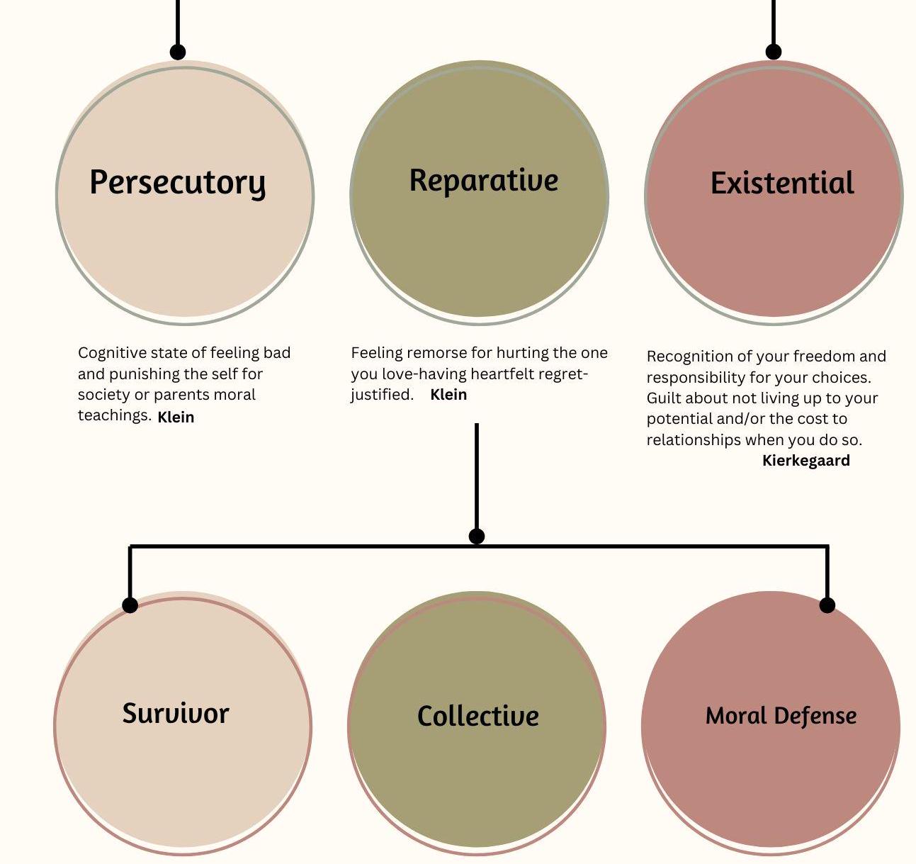 How to Understand and Cope With Guilt/emotion Regulation/coping/therapy ...