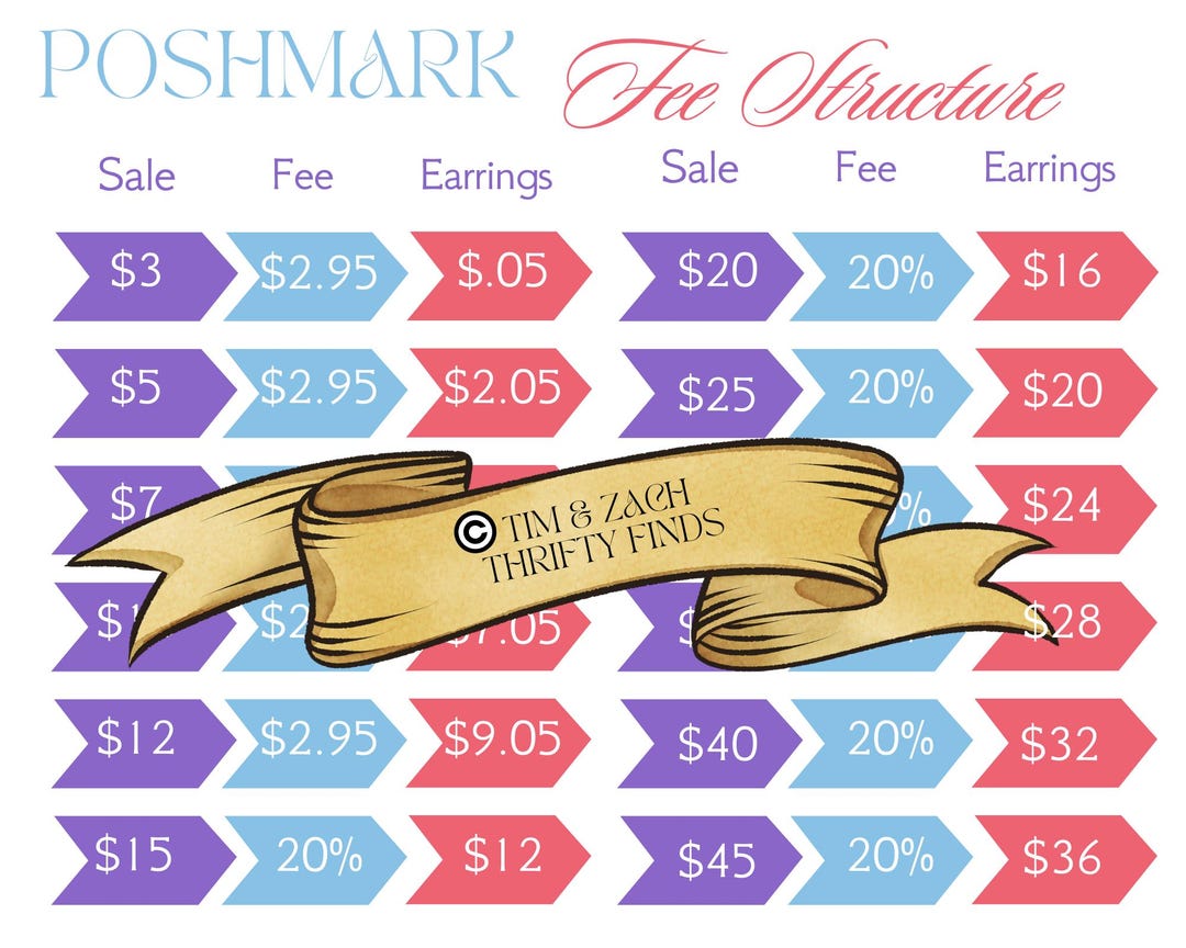 Poshmark Fee Structure Chart PDF – Instant Download Seller Guide ...
