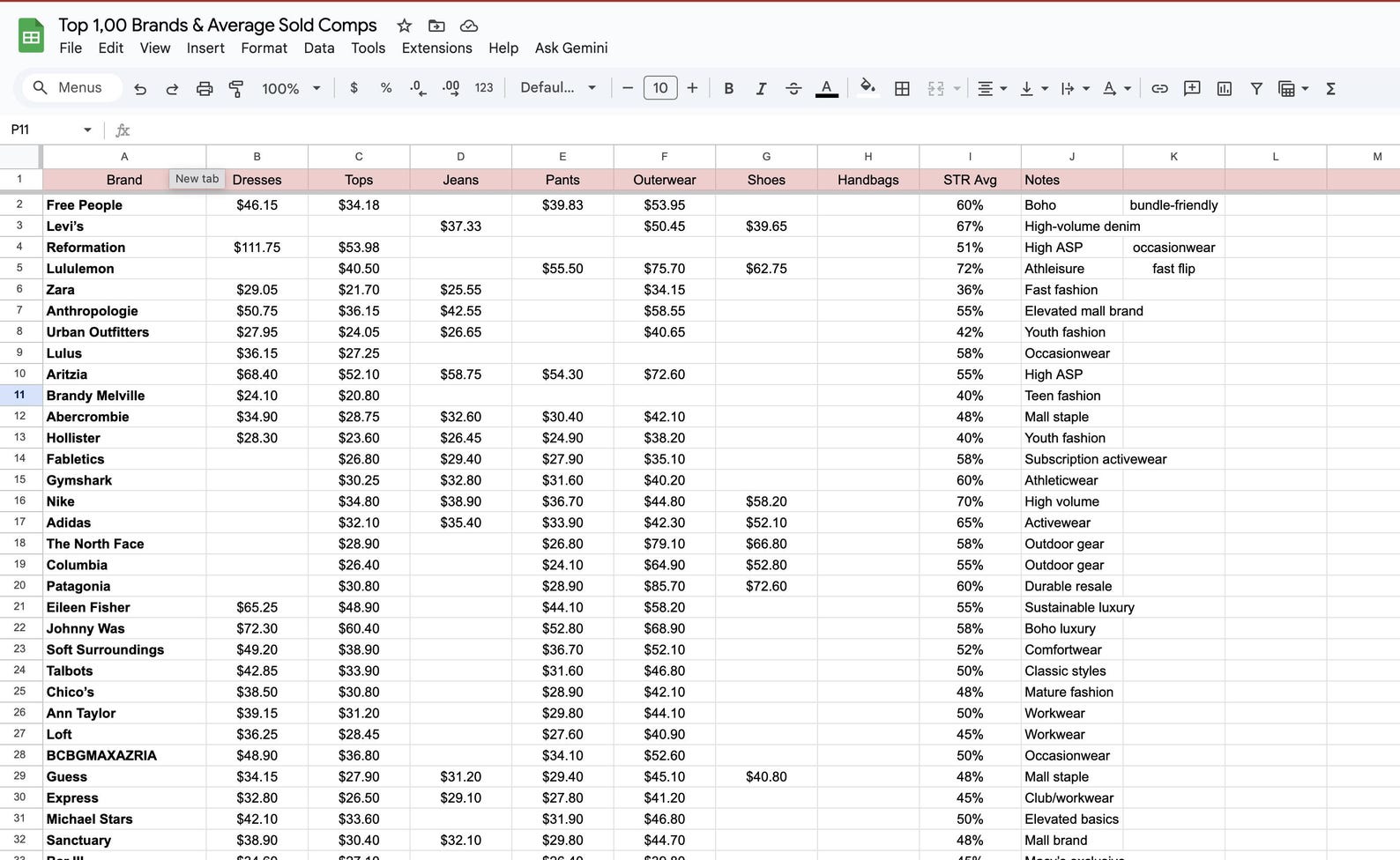 Reseller Brands Cheat Sheet, Average Sold Comps (excel Download) - Etsy