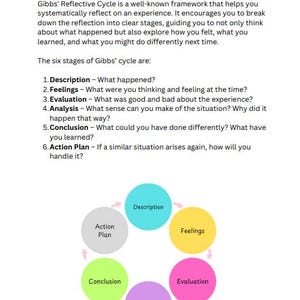 Trainee Clinical Psychologist Reflective Journal - Etsy