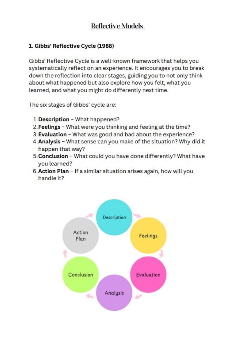 Trainee Clinical Psychologist Reflective Journal - Etsy