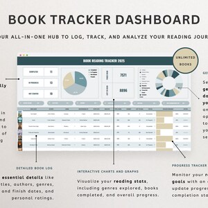 Book Tracker Google Sheet Book Lover Gift Template Book Planner ...