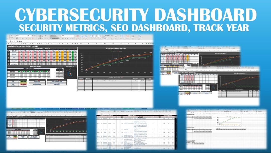 Cybersecurity Metrics Dashboard for Cisos & Socs | Cybersecurity ...