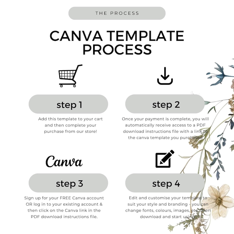 Wedding Florist Invoice Template: Editable Canva Floral Invoice ...