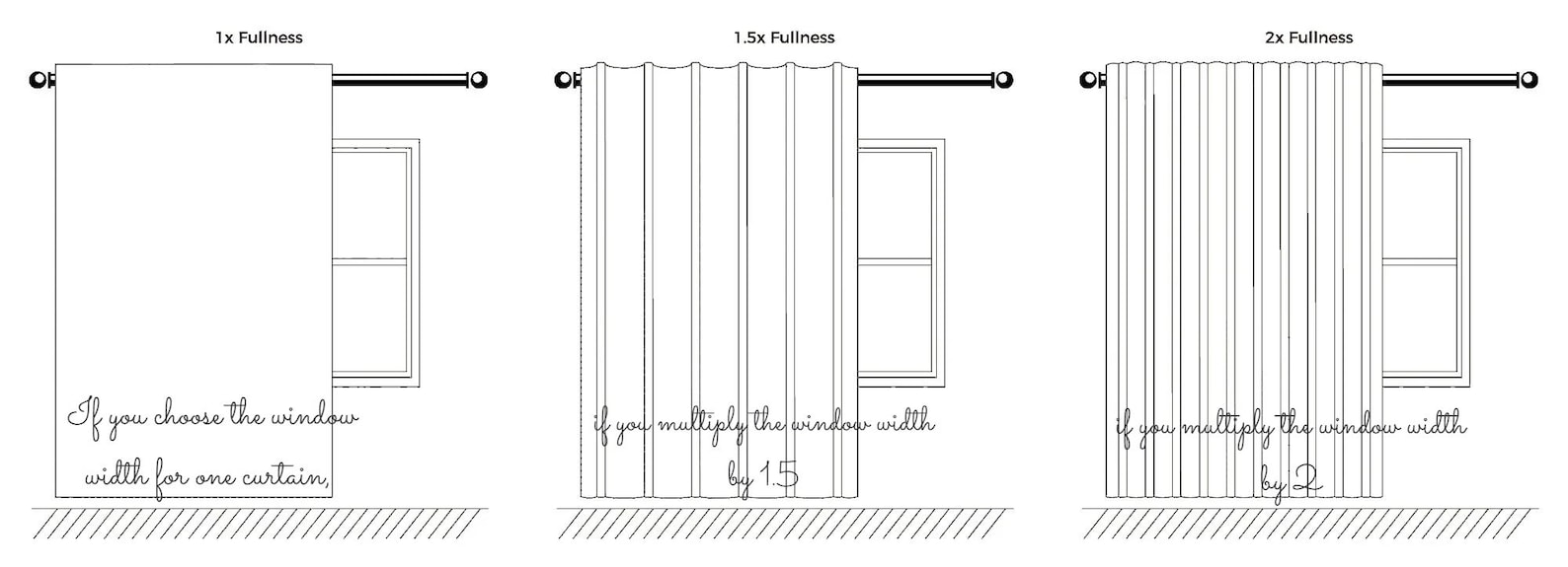 Ruffled Linen Curtain Panel: Farmhouse Style, Organic Flax - Etsy