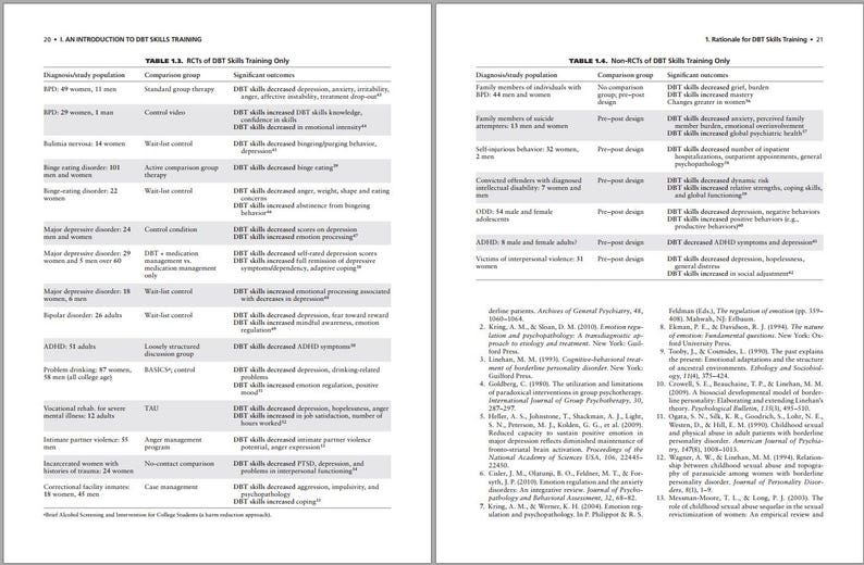 DBT Skills Training Handouts and Worksheets and DBT Skills Training ...
