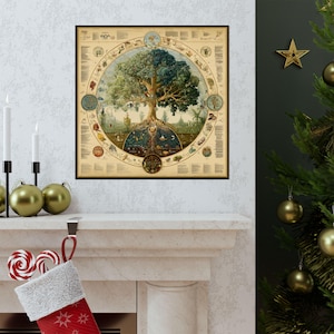 Tree of Life Science Art Poster Vintage Botanical Diagram Matte ...