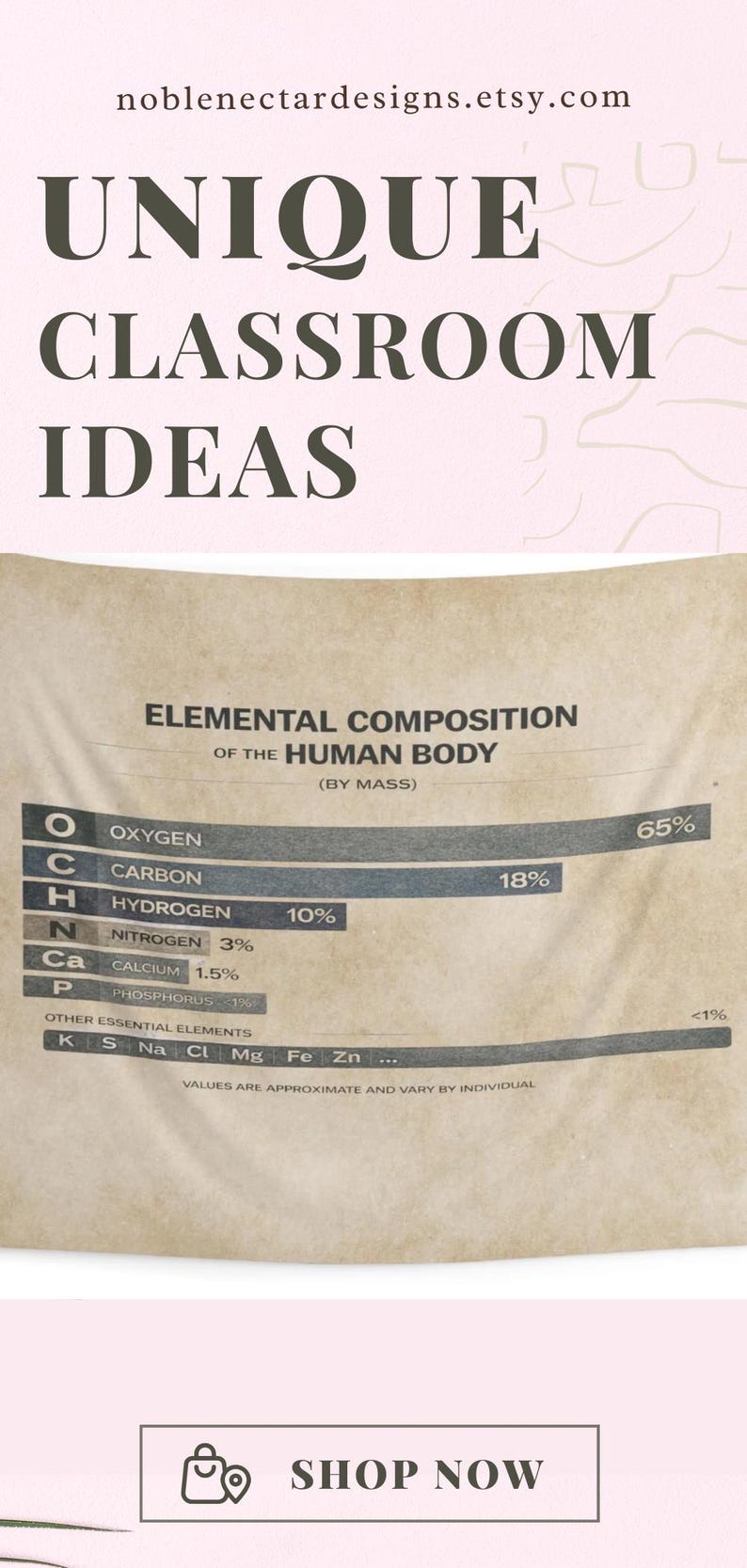 Elemental Composition of the Human Body Tapestry Science Poster Biology ...