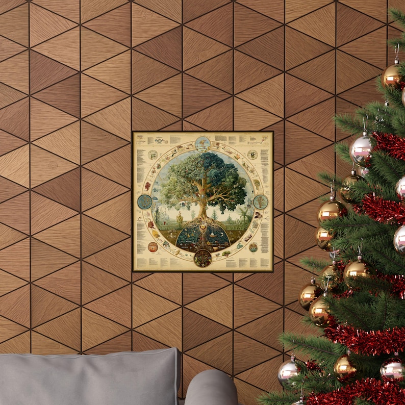 Tree of Life Science Art Poster Vintage Botanical Diagram Matte ...