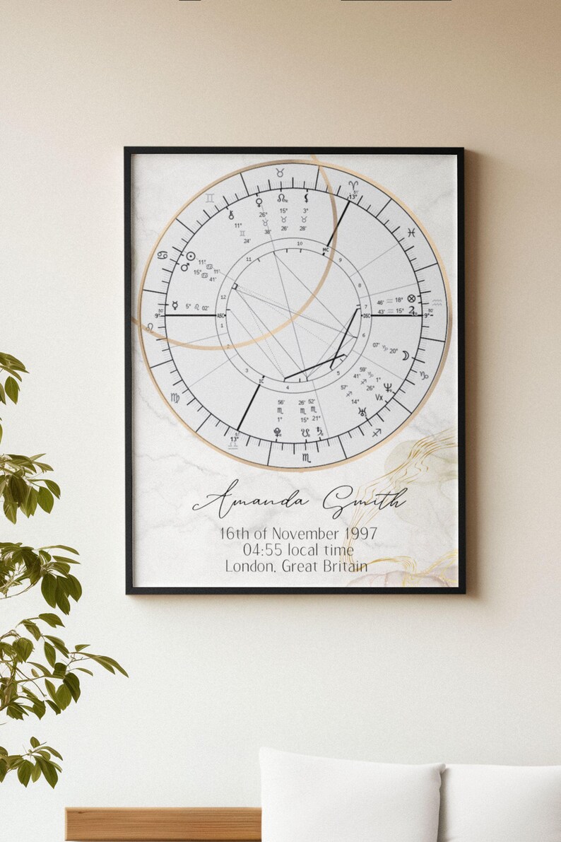 Personalized Natal Chart Print: Custom Astrology Star Map - Etsy