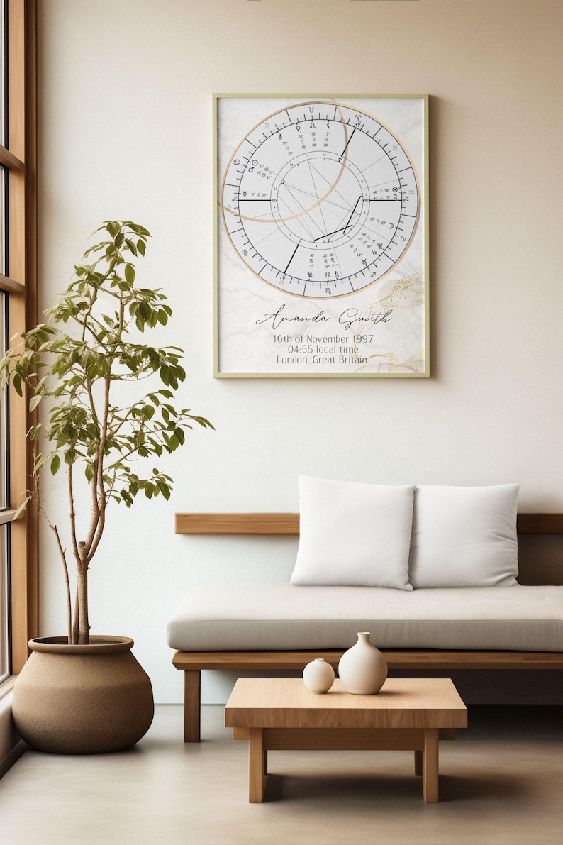 Personalized Natal Chart Print: Custom Astrology Star Map - Etsy