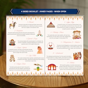Hindu Wedding Program, Traditional Hindu Template, Editable Ceremony ...