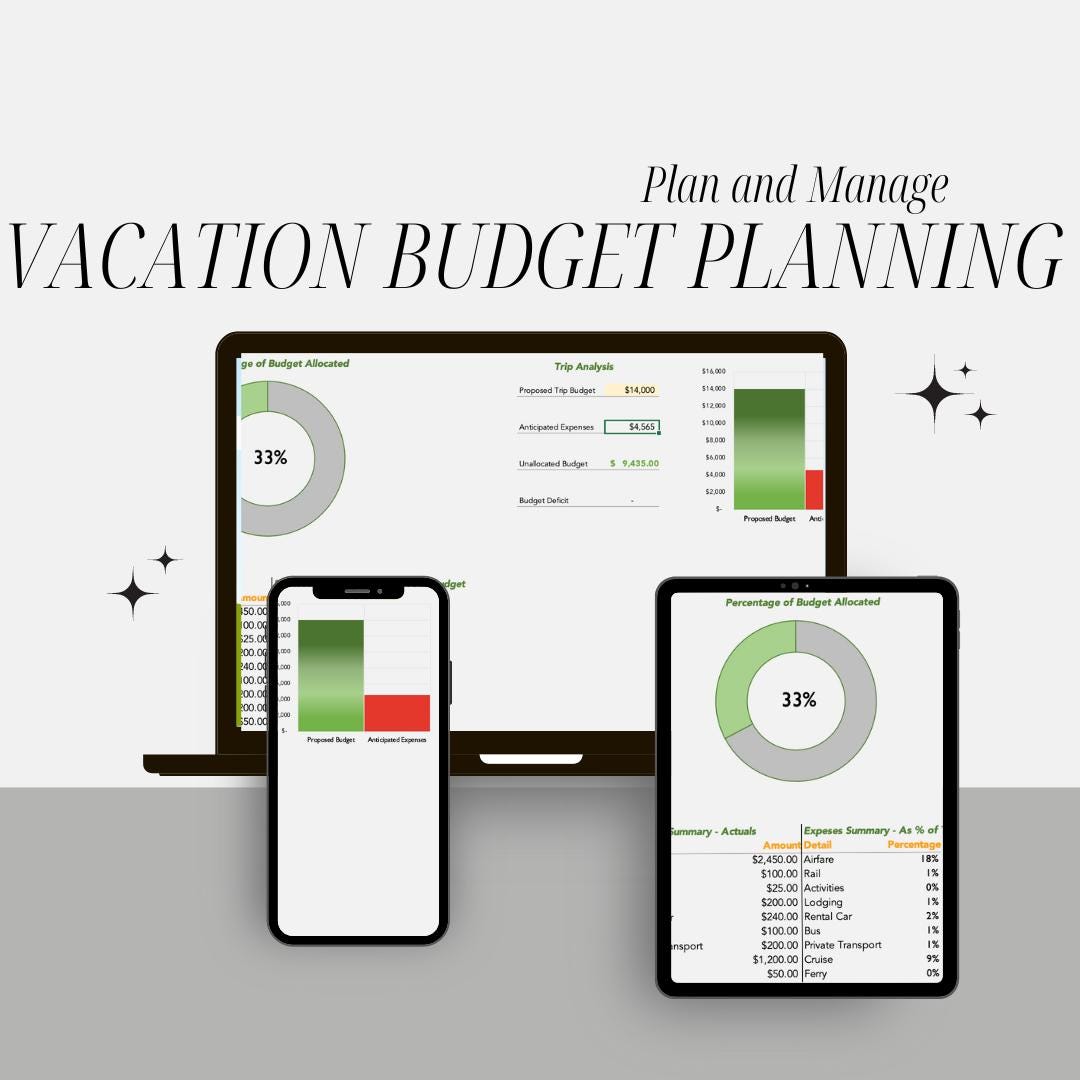 Vacation Budgeting Spreadsheet - Etsy