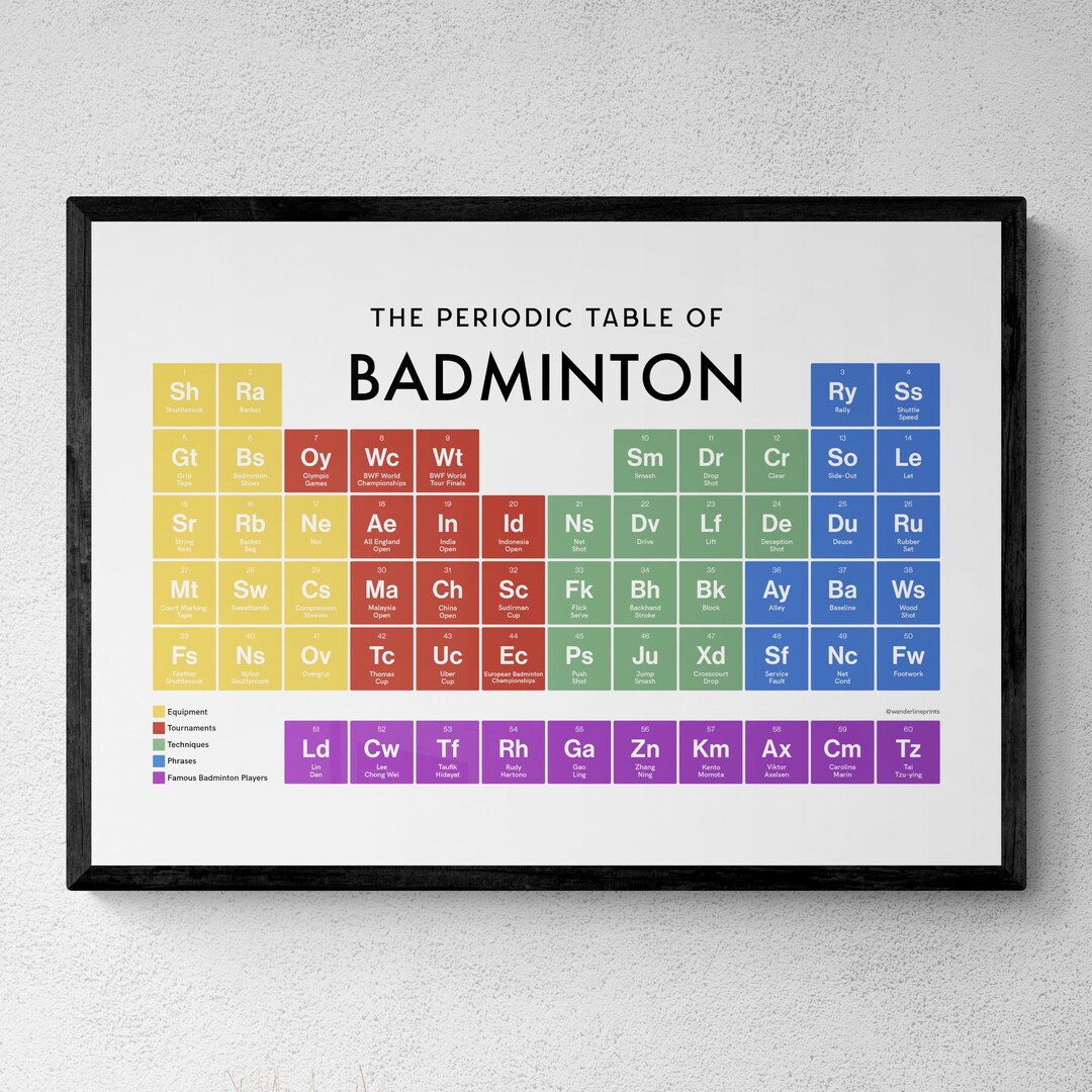 Badminton Periodic Table Print, Poster Wall Art, Badminton Gifts ...