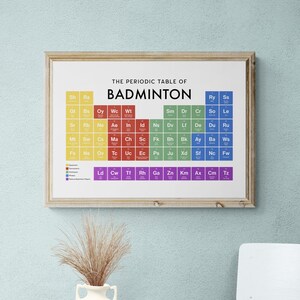 Badminton Periodic Table Print, Racket Sport Wall Art, Educational ...