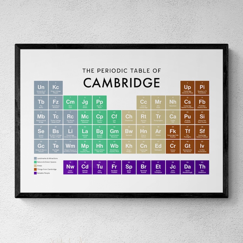 Cambridge Poster - Etsy UK