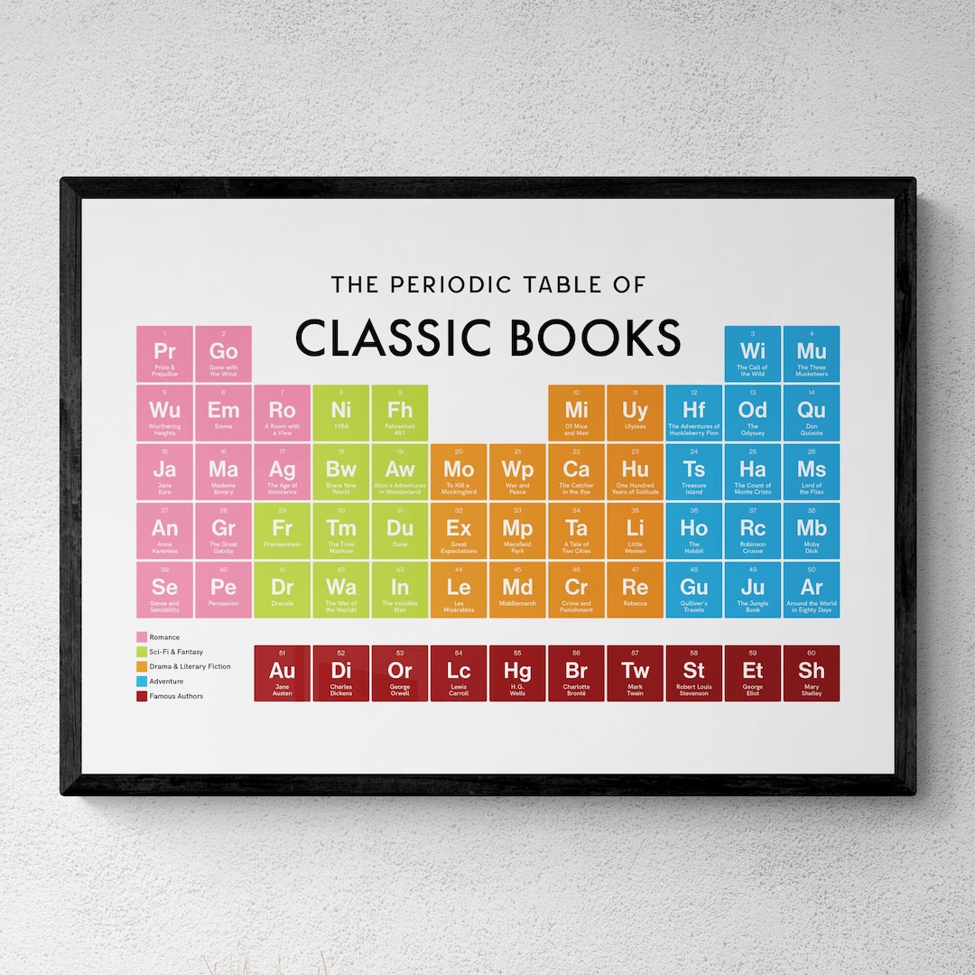 Classic Books Periodic Table Print, Poster Wall Art, Literature Gifts ...