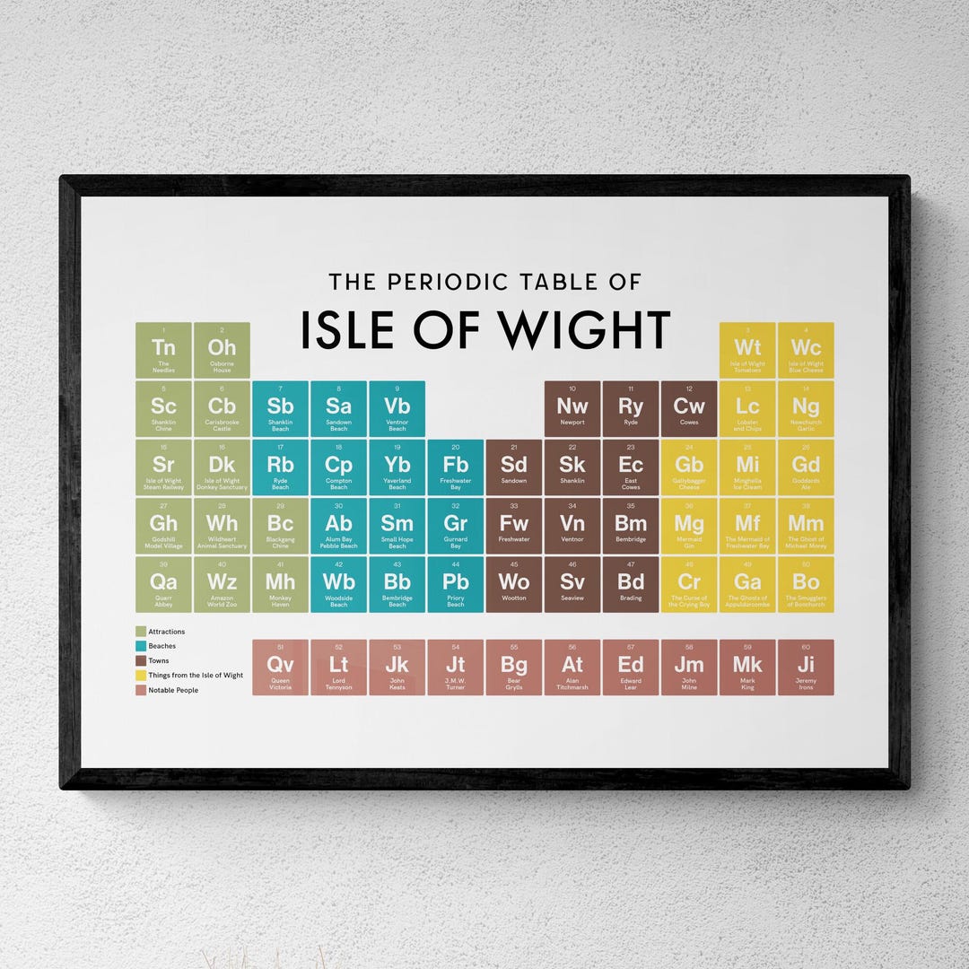Isle of Wight Periodic Table Print, Poster Wall Art, Isle of Wight ...
