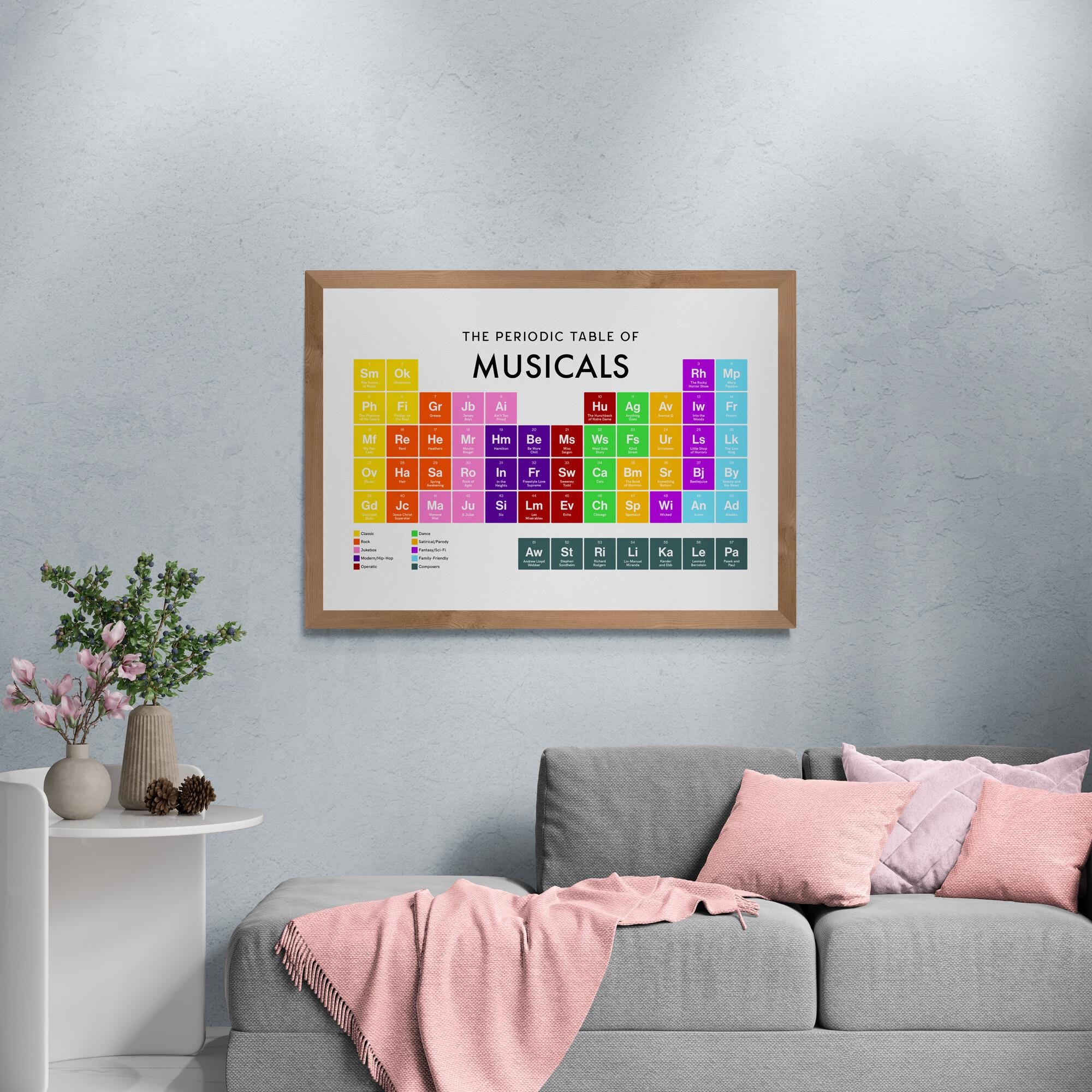 Musicals Periodic Table Print, Theatre Wall Art, Educational Print ...