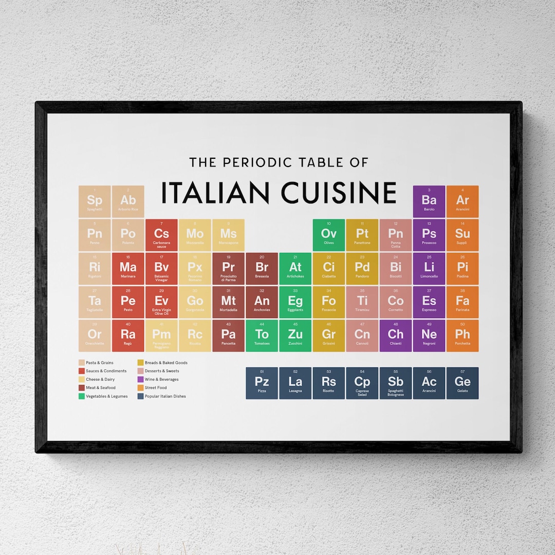 Italian Cuisine Periodic Table Print, Poster Wall Art, Kitchen Decor ...