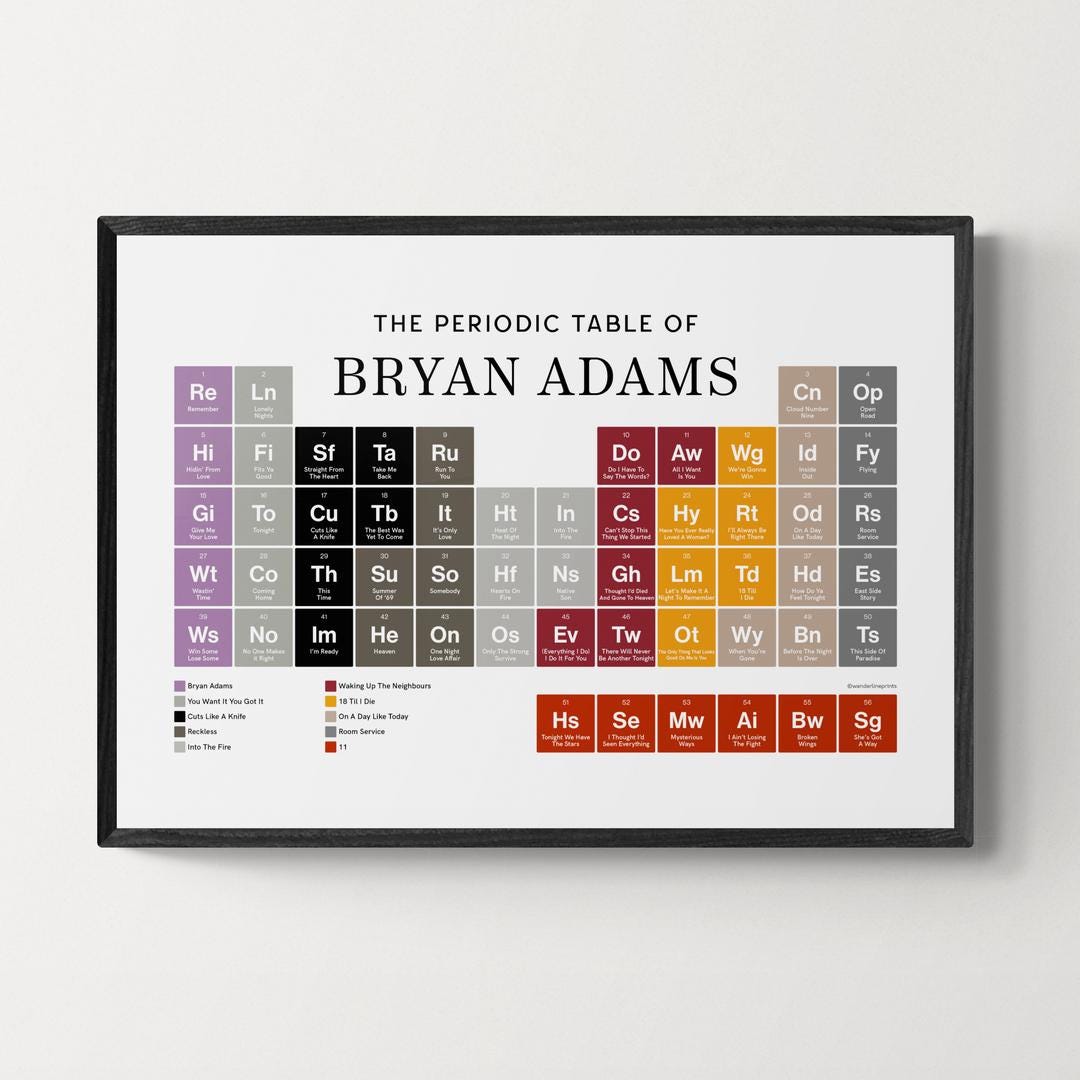Bryan Adams Periodic Table Print, Poster Wall Art, Bryan Adams Gifts ...