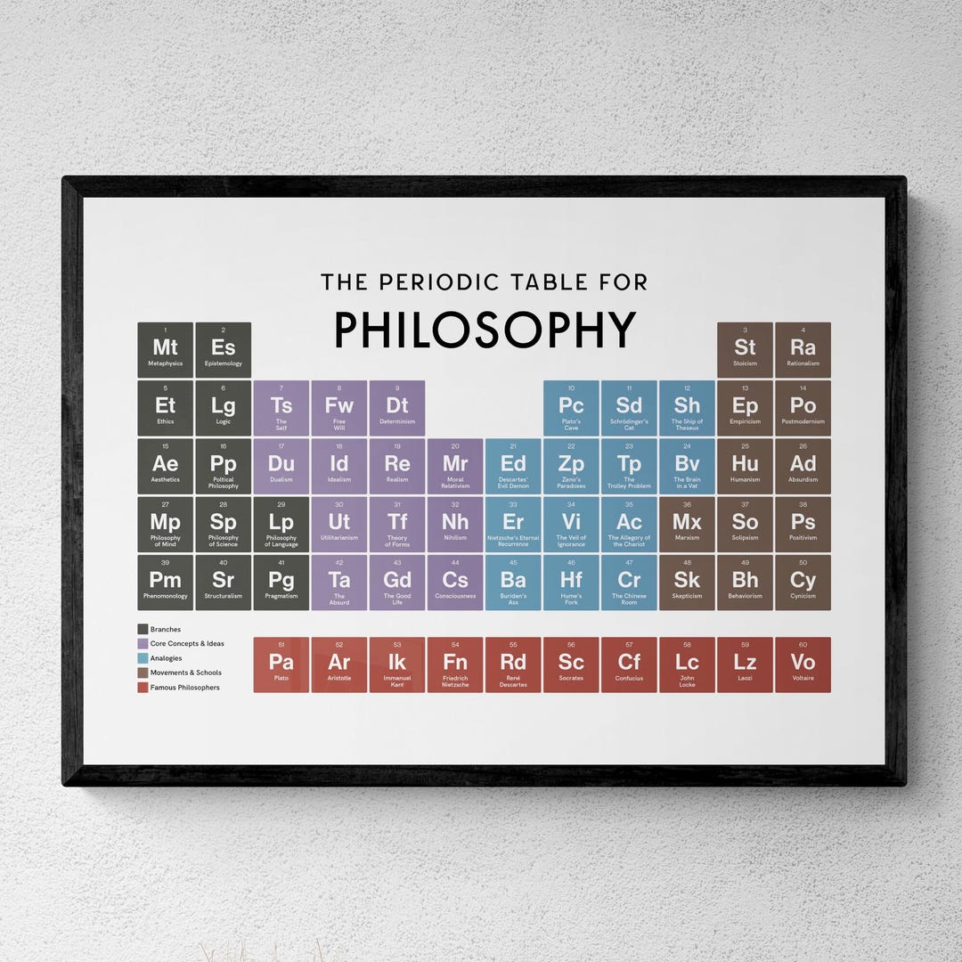 Philosophy Periodic Table Print, Science Wall Art, Educational Print ...