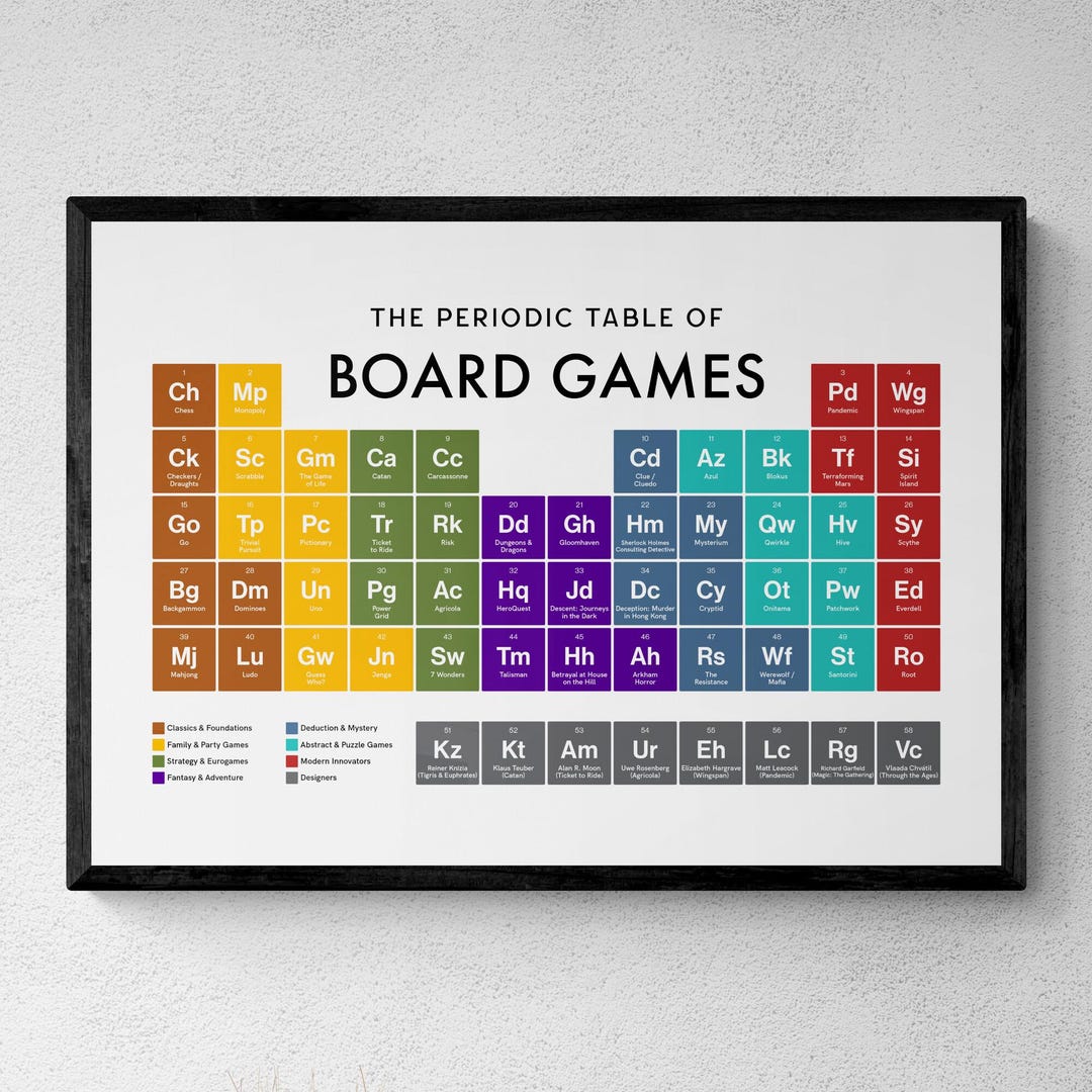 Board Games Periodic Table Print, Gaming Wall Art, Educational Print ...