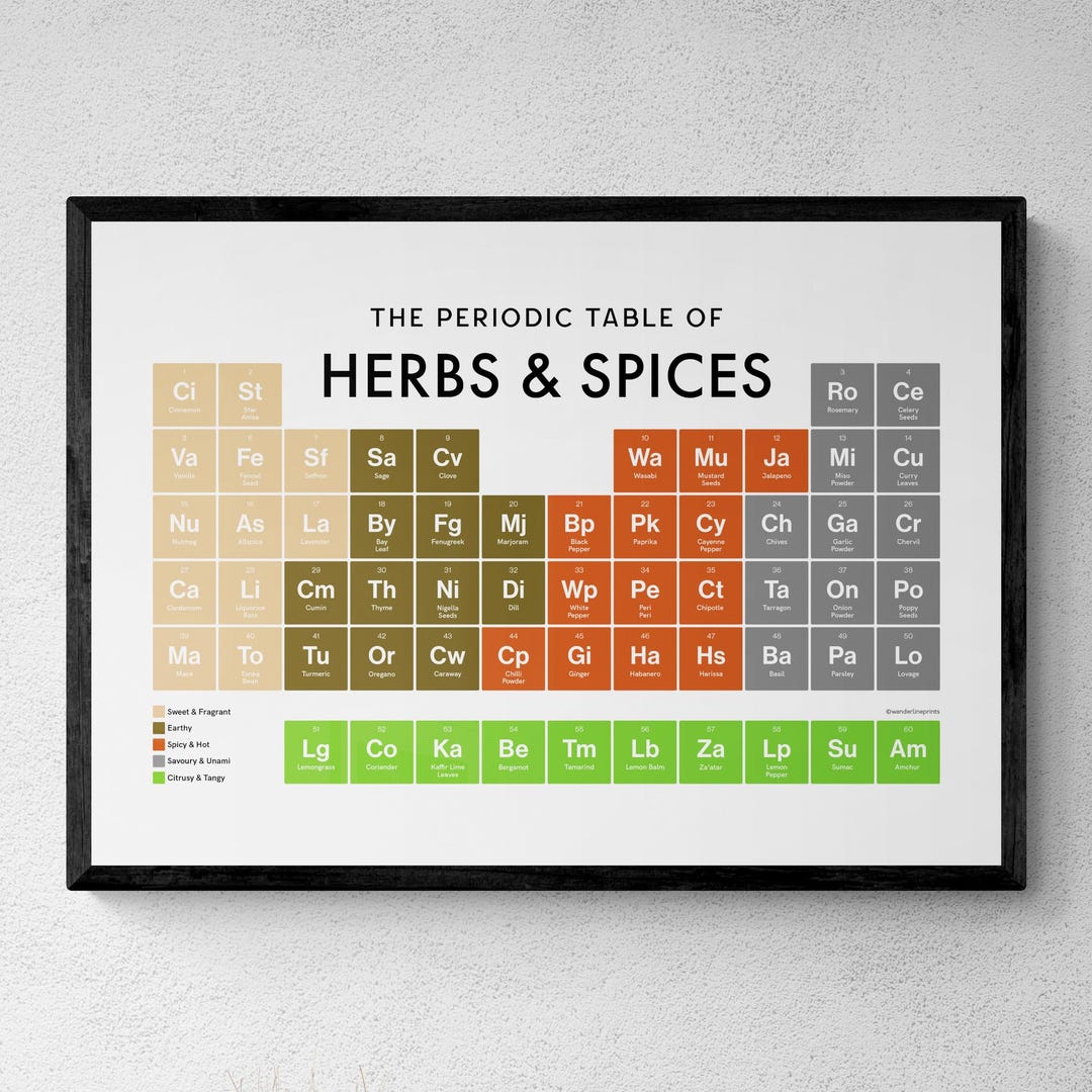 Herbs & Spices Periodic Table Print, Poster Wall Art, Food Gifts ...