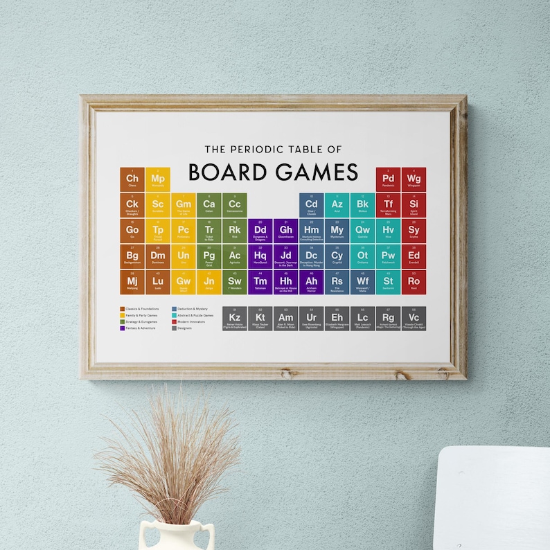 Board Games Periodic Table Print, Gaming Wall Art, Educational Print ...
