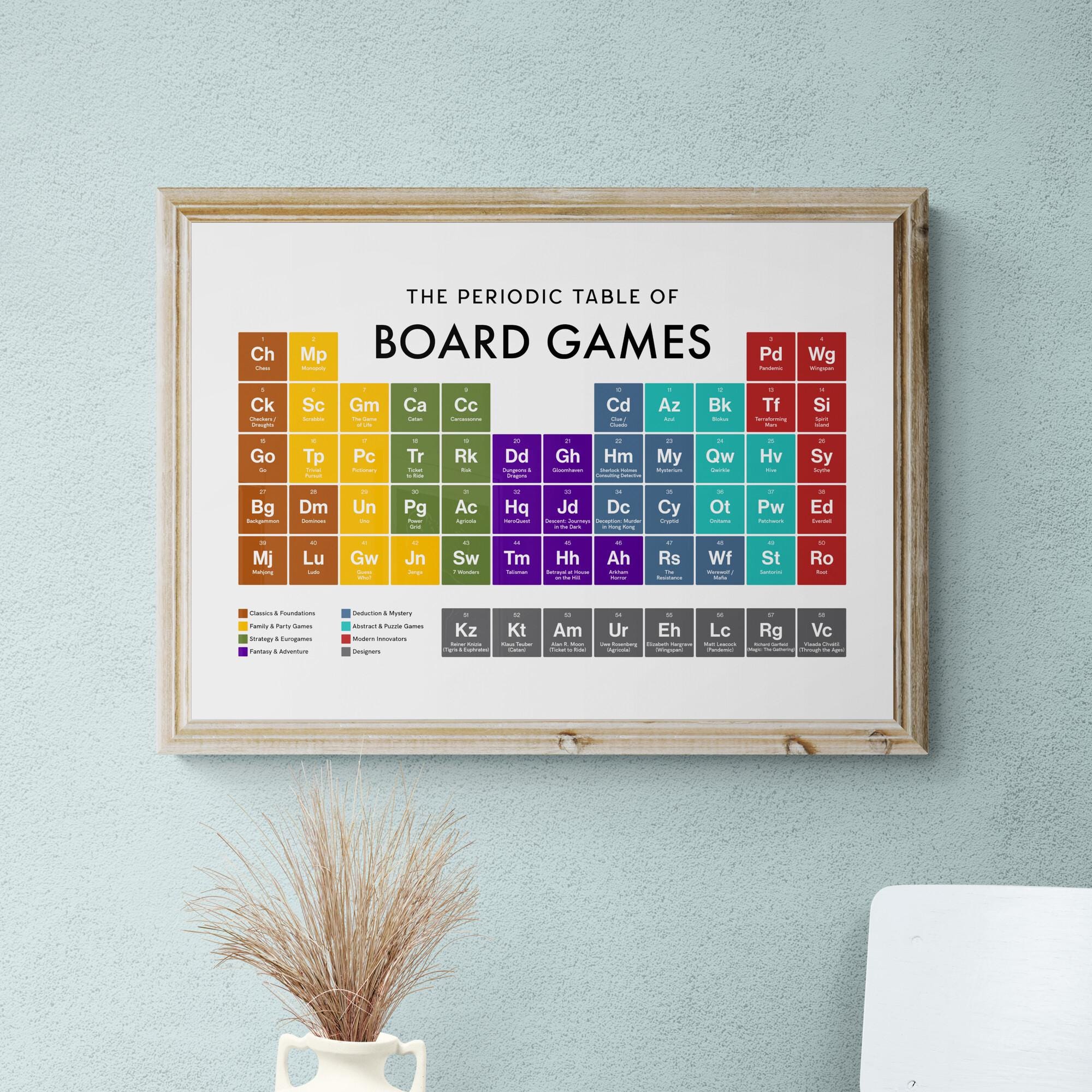 Board Games Periodic Table Print, Gaming Wall Art, Educational Print ...