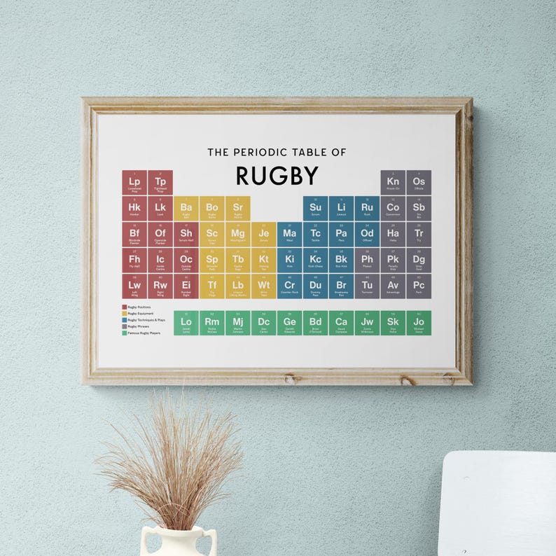 Rugby Periodic Table Print, Sports Decor, Educational Print, Rugby ...
