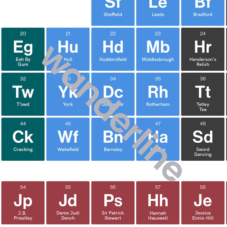Yorkshire Periodic Table Print, Poster Wall Art, Yorkshire Gifts - Etsy ...