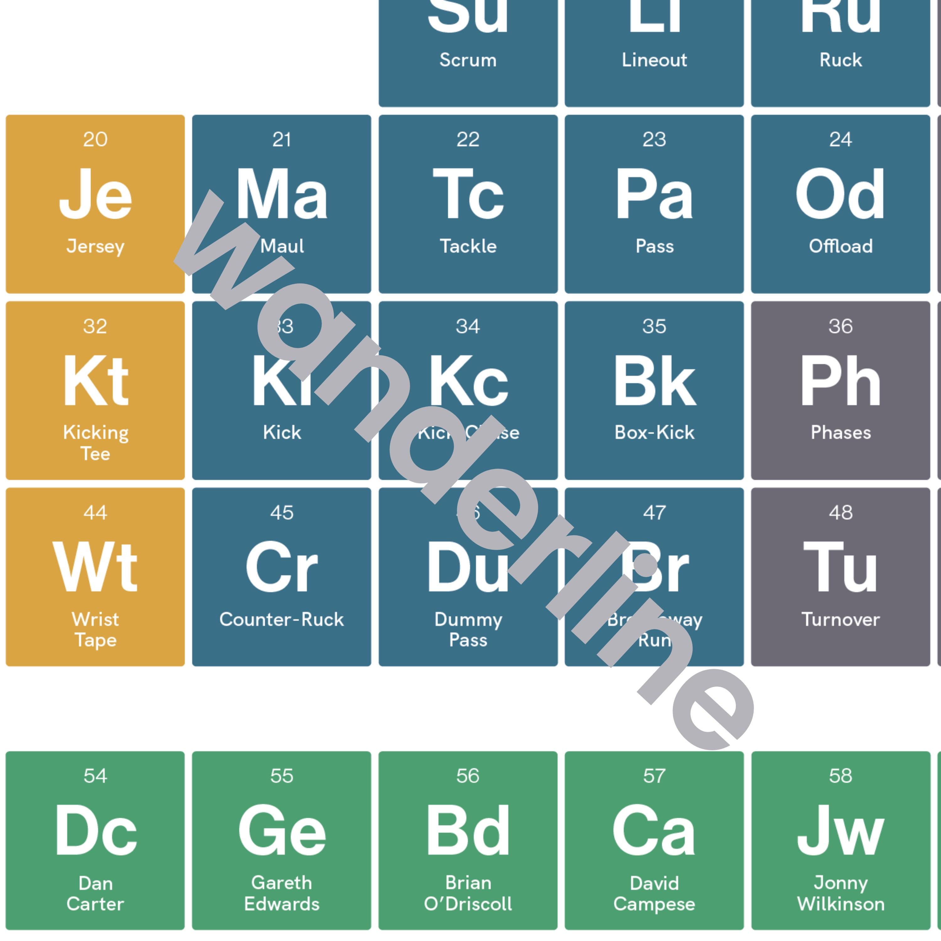 Rugby Periodic Table Print, Sports Decor, Educational Print, Rugby ...