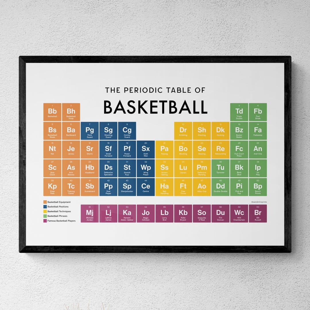 Basketball Periodic Table Print, Poster Wall Art, Basketball Gifts ...