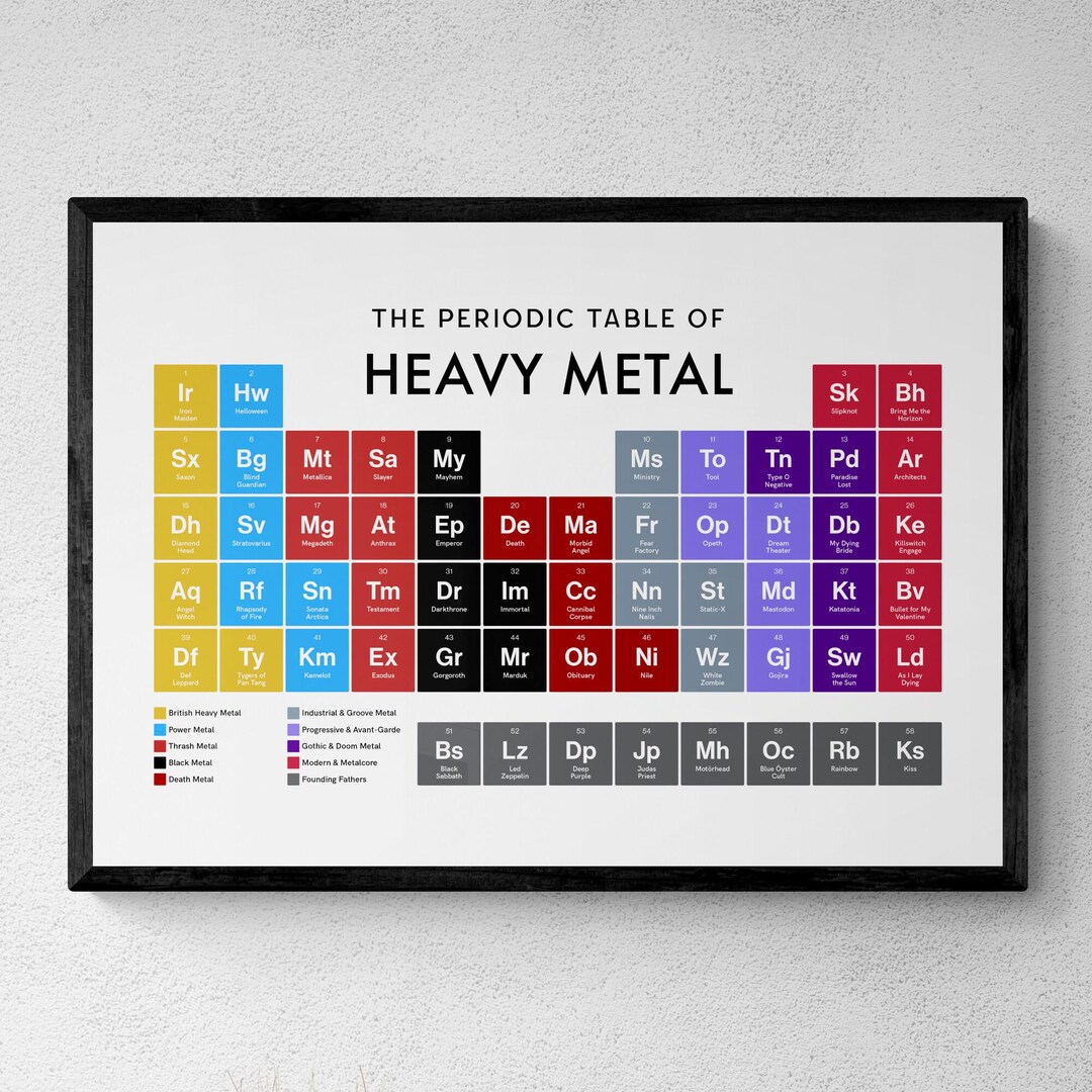 Heavy Metal Periodic Table Print, Poster Wall Art, Music Gifts - Etsy UK