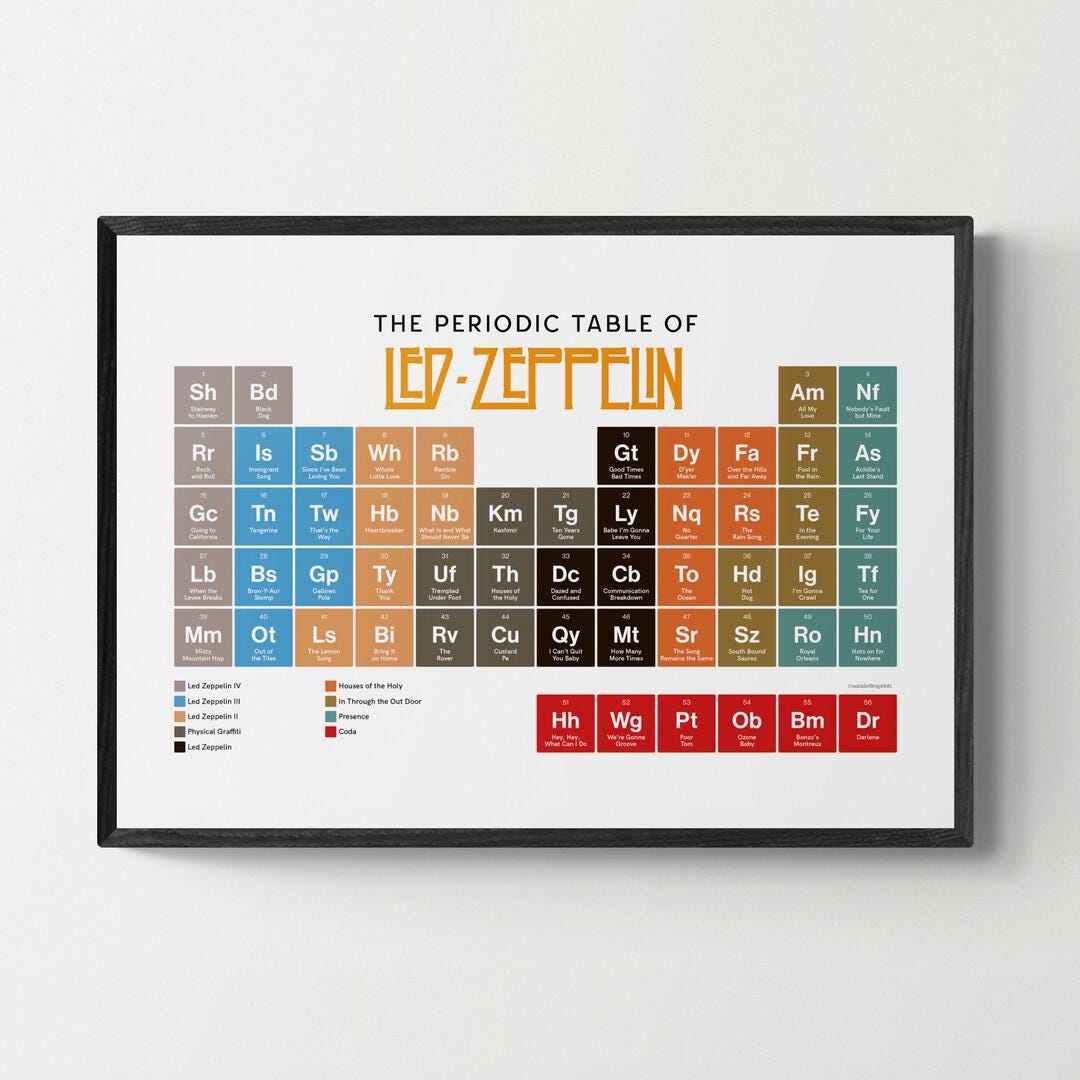 Led Zeppelin Periodic Table Print, Poster Wall Art, Led Zeppelin Gifts ...