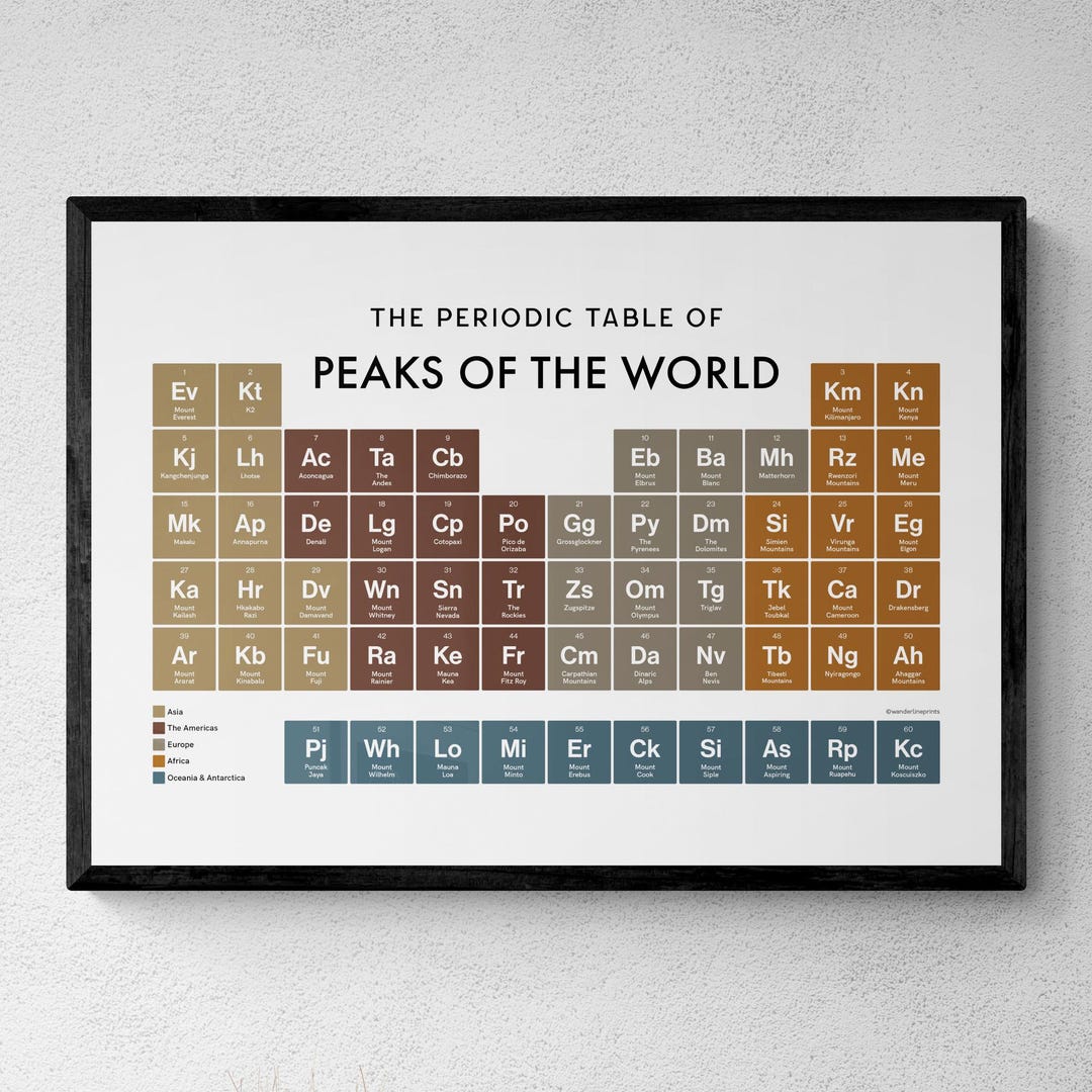Peaks of the World Periodic Table Print, A3 Poster Wall Art, Climbing ...