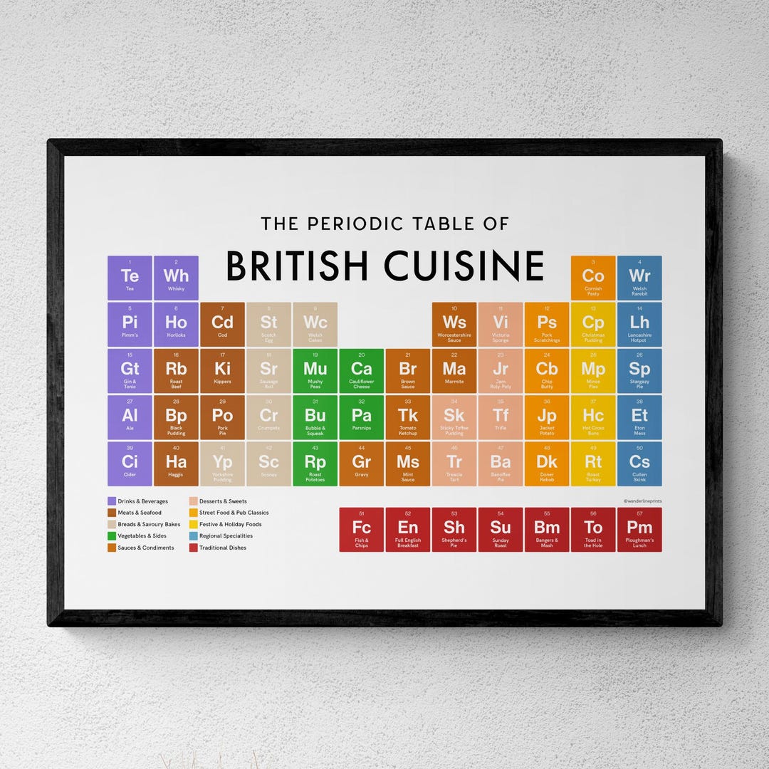 British Cuisine Periodic Table Print, Poster Wall Art, Kitchen Decor ...