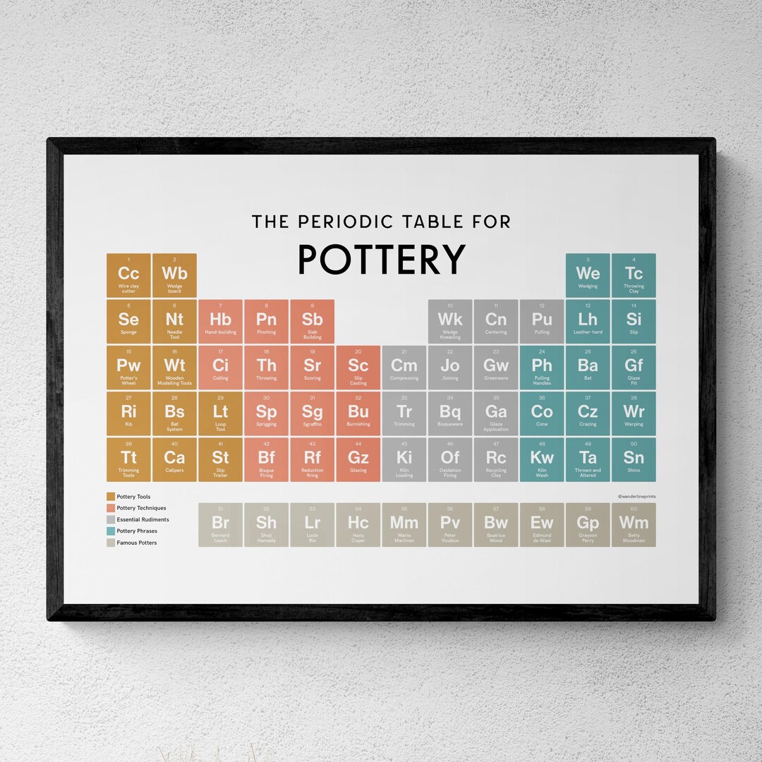 Pottery Periodic Table Print, A3 Poster Wall Art, Pottery Gifts - Etsy UK